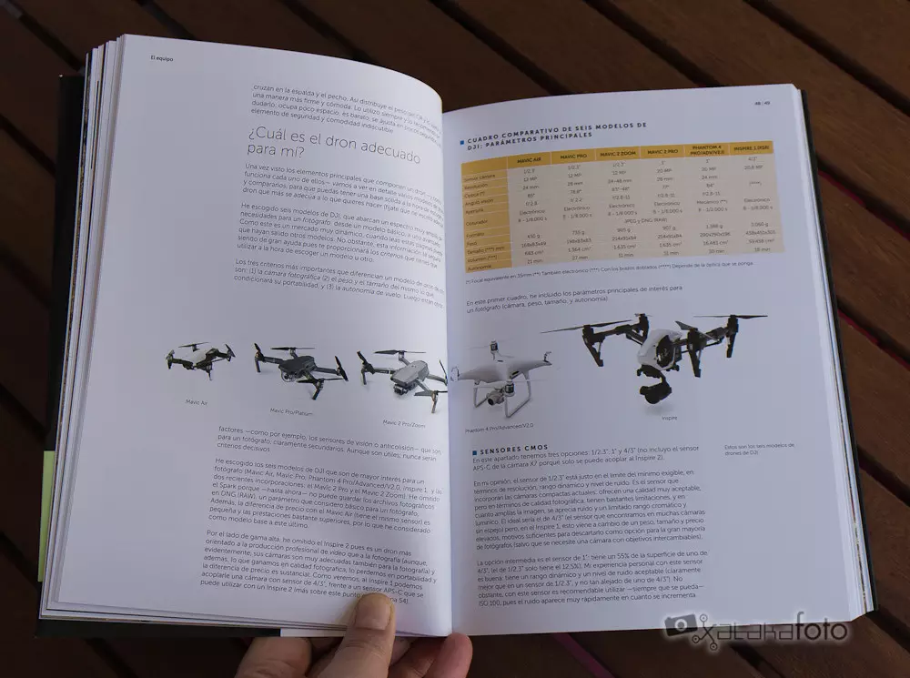 Libro sa Photography Drones 08