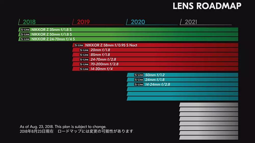 Nikkor Z 05