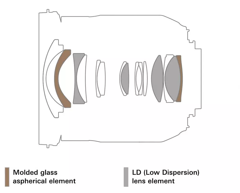 Tamron 17 35mm F2 8 4 Di OSD 04