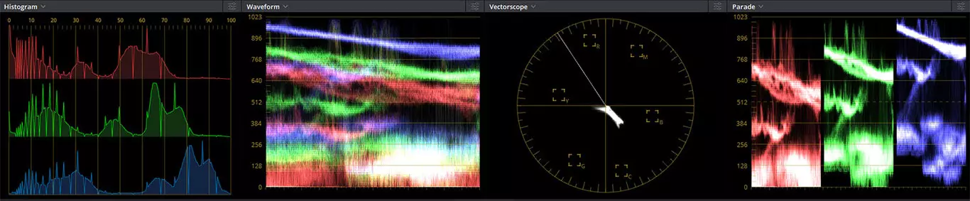 scopes 002