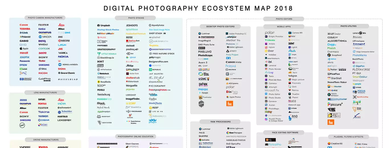 Karte des globalen Fotomarkt-Ökosystems im Jahr 2018