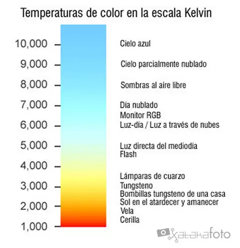 केल्विन रंग तापमान
