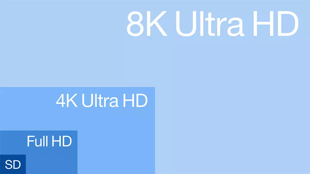 רזולוציה של Sd Full Hd 4k Ultra Hd 8k Ultra Hd