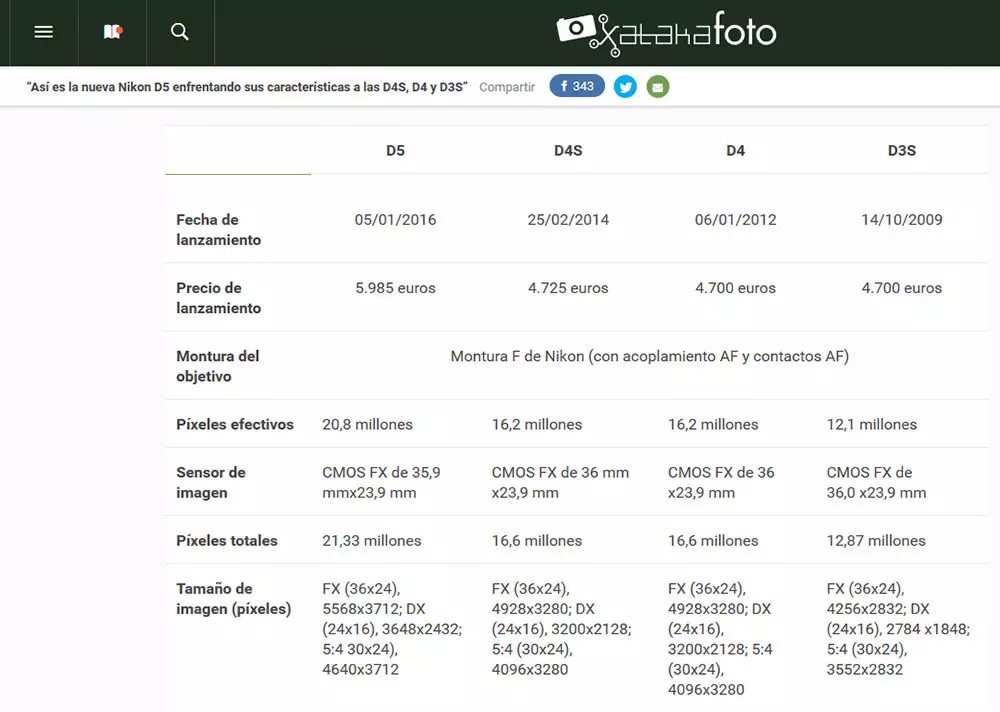 Cada vez son máis caras as cámaras Cuadronikon