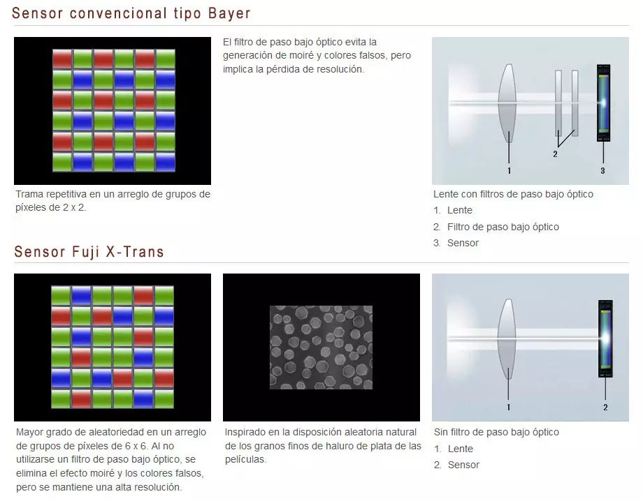 Sensor ya Kichujio cha Low Pass Bayer VSX Trans