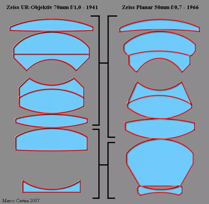 Ur Objective Da 70mm F 1 0 Carl Zeiss Planar 50mm f/0.7