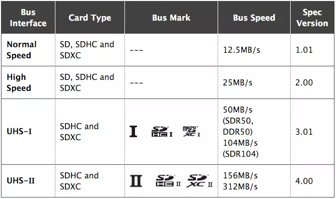 bus-speed