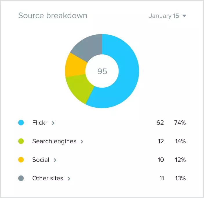 Flickr Pro Returns 1