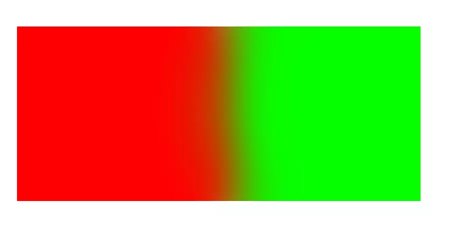 Nilai RGB Gamma 3