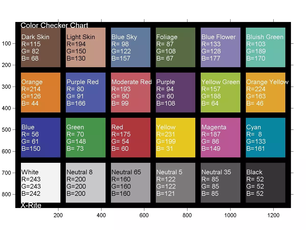 verificador de cores