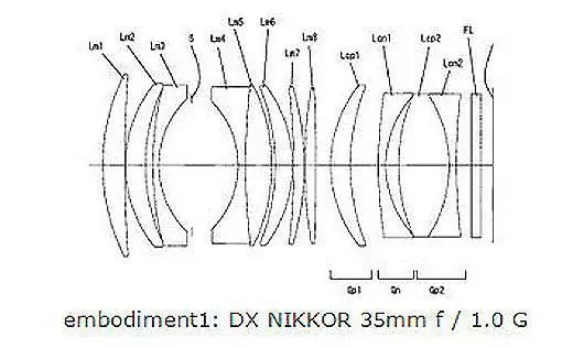 U-Nikon unelungelo elilodwa lomenzi wechiza kwilensi yeDX enomtsalane: a 35mm f/1.0 G