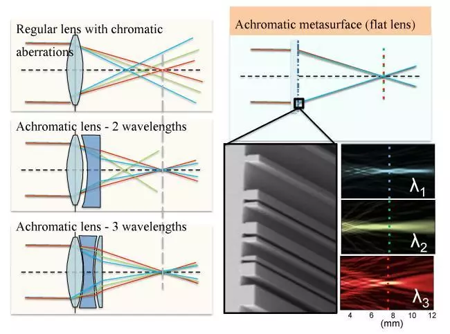 Diagramo 2