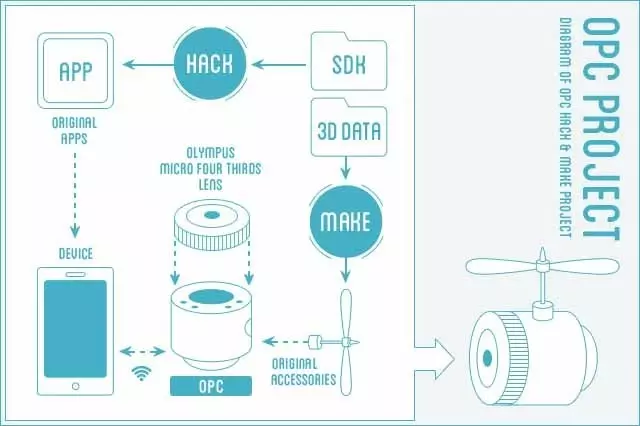 Olympus Open Platform Community Opt