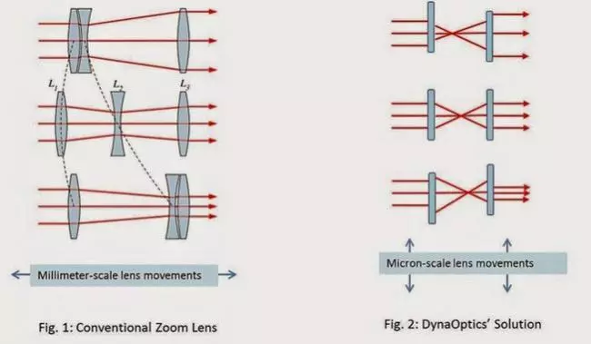 dinaoptika-1.jpg