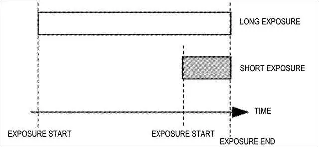 Sony jaunais Multi Exp sensors 3