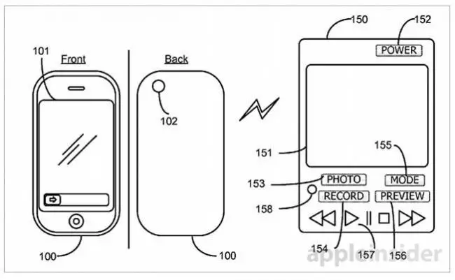 Apple ti ṣe itọsi ẹrọ isakoṣo latọna jijin fun kamẹra iPhone rẹ