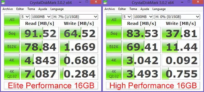 Performanca Elite VS Performancë e Lartë