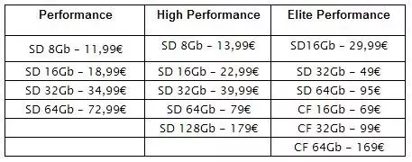 PNY SDHC UHS-I High Performance and Elite Performance Cards, resinsjes